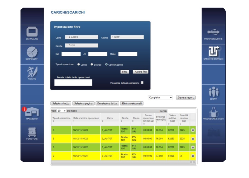 PTM Srl | PTM Management