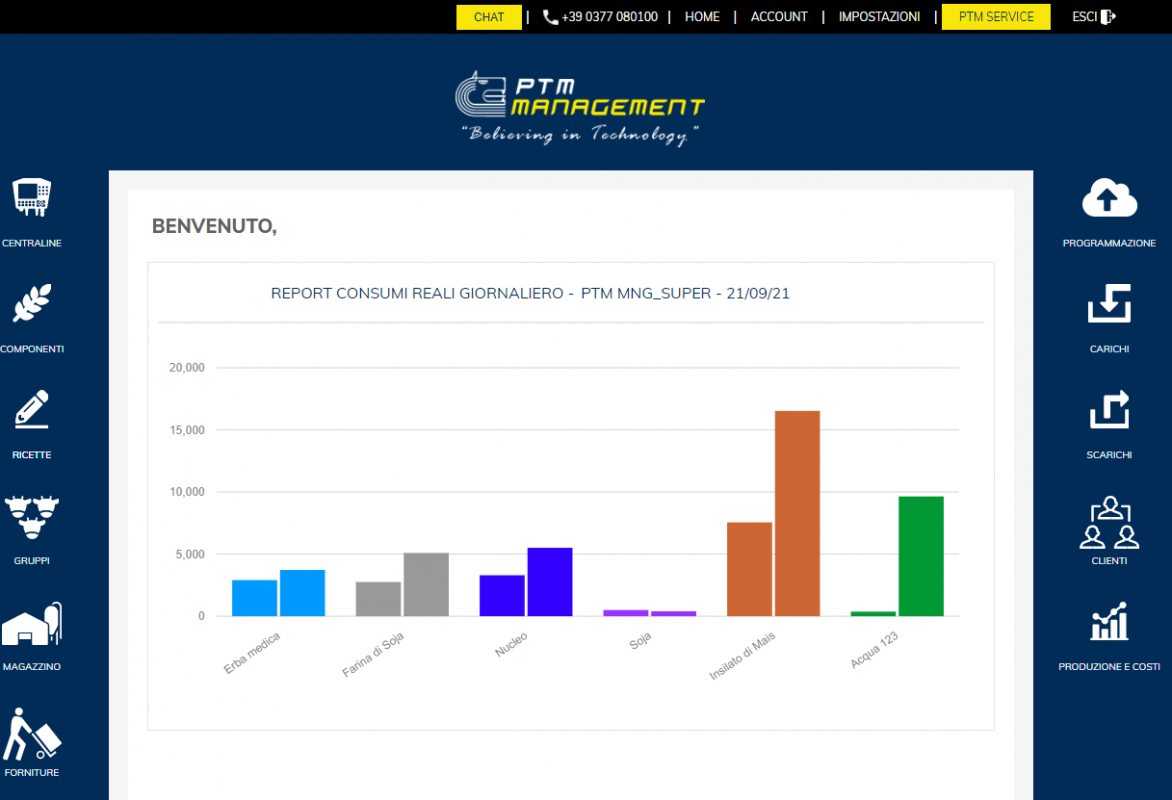 PTM Srl | PTM Management